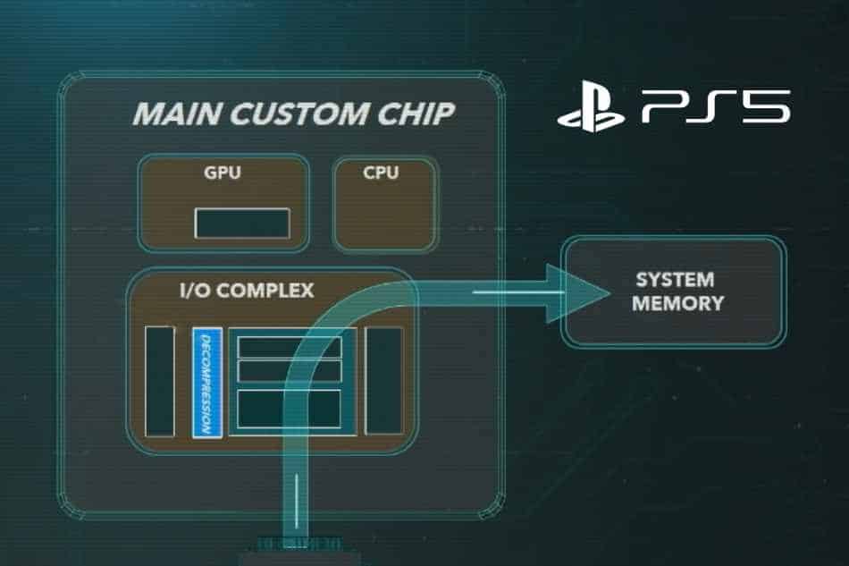 What GPU Does The PS5 Have CareerGamers