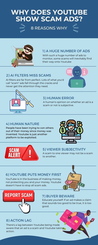 Why Does YouTube Show Scam ads - They want to make money! - CareerGamers